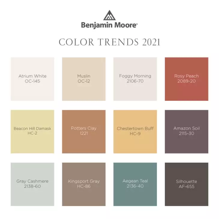 Palette miloko Benjamin Moore 2021