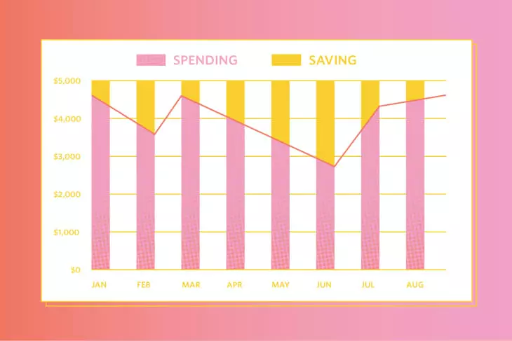 Grafik til planlægning af årligt budget