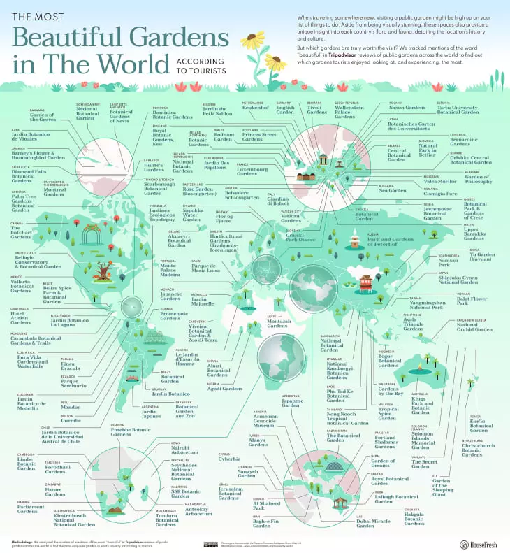 Kaart van de mooiste tuin ter wereld