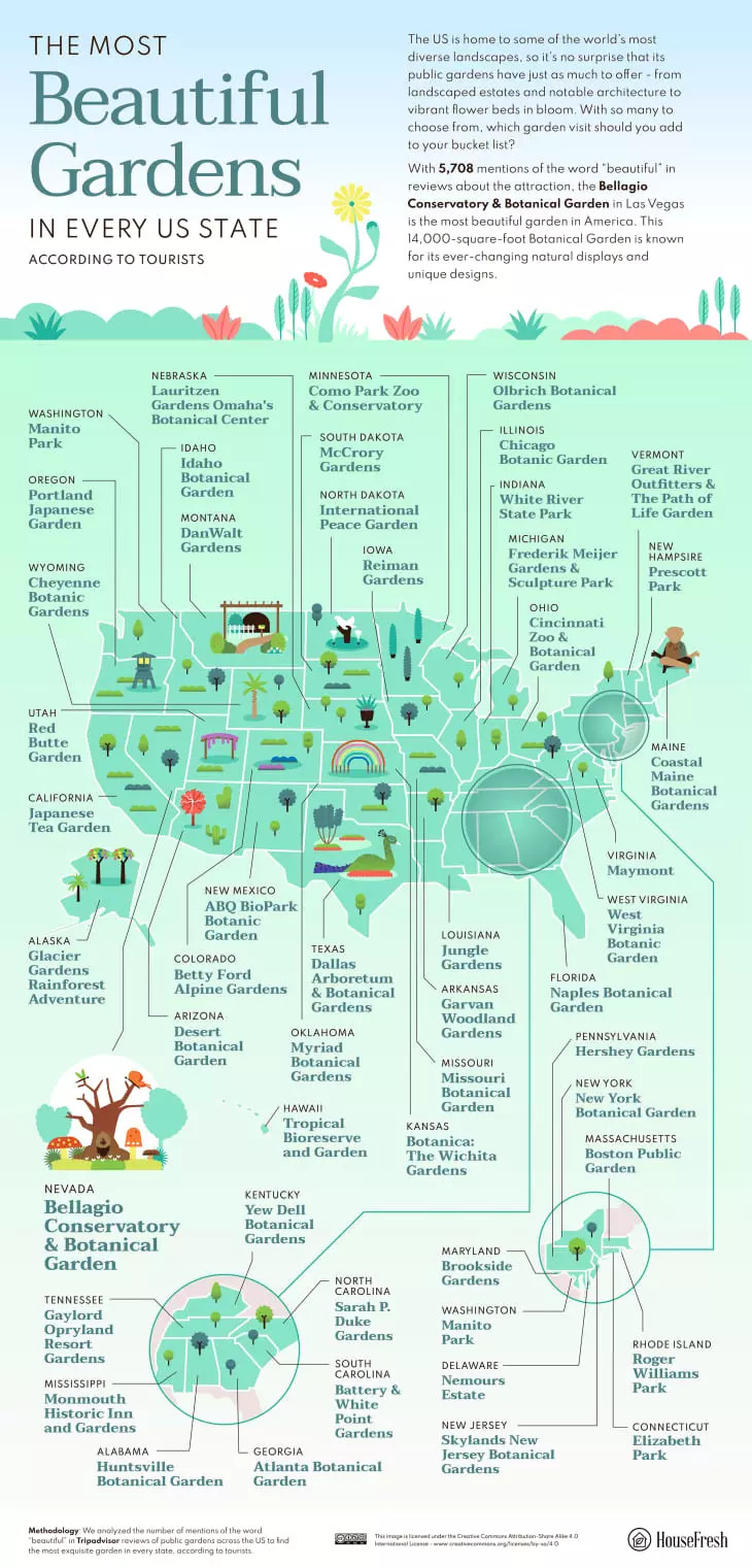Carte des plus beaux jardins des États-Unis